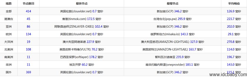 SwitchMyServer：英国服务器，14天退款保证，Xeon E3-1220/16G/2x 240GB SSD/无限流量/G口/1IP/49.99英镑/月 - 主机宝贝